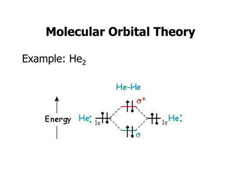 Ppt Orbital Hybridization And Molecular Orbitals Powerpoint