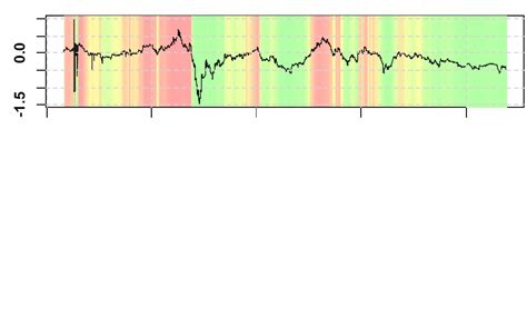 Graphics Conditional Background Of A Plot In R Stack Overflow