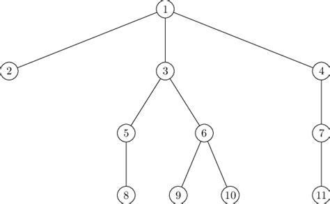A Tree With 11 Nodes Download Scientific Diagram