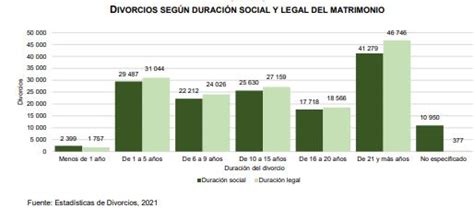 El Amor En Los Tiempos Del Covid Divorcios En México Aumentaron 614