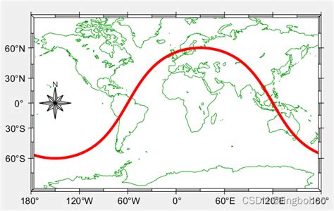 Matlab地理图形绘制matlab南北地图及数据绘制 Csdn博客