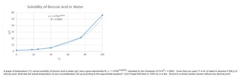 Solved Solubility Of Benzoic Acid In Water