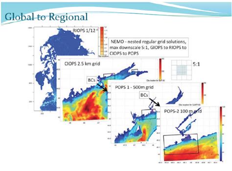 Ocean Prediction Modelling For The Future