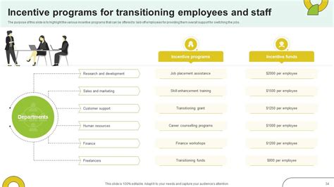 Top 10 Manpower Reduction Powerpoint Presentation Templates In 2025