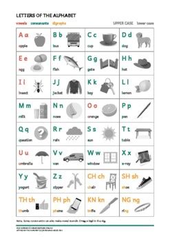 Alphabet Chart 1 Suitable For Adults By English Express Tpt