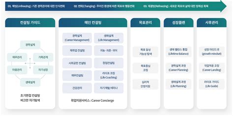 일반전직 서비스 전직지원 서비스 제이엠커리어