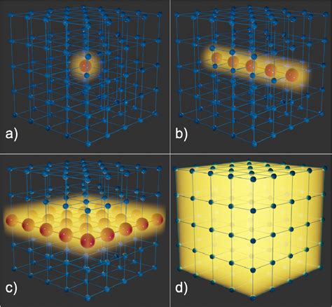 Unsupervised Machine Learning To Classify The Confinement Of Waves In