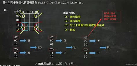 数字逻辑速成复习备考期末 数字逻辑期末速成 csdn博客