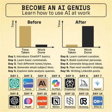 How Do I Use Ai On Linkedin If Youre Not Using Ai At Work Youre Falling Behind Credit To