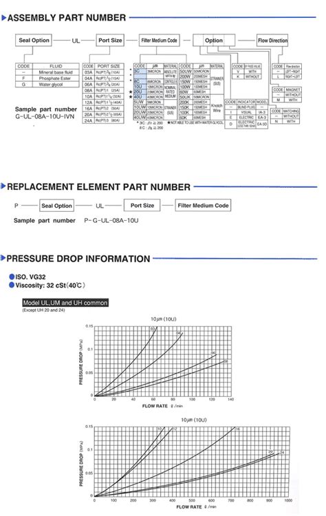 제일루브시스템taisei Kogyo필터다이세이필터ul Filtersuction Filter석션필터line Filter라인필터return Line Filter