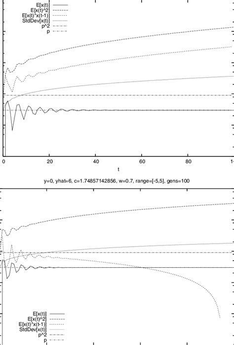Numerical Integration Of The System Of Difference Equations In Equation Download Scientific