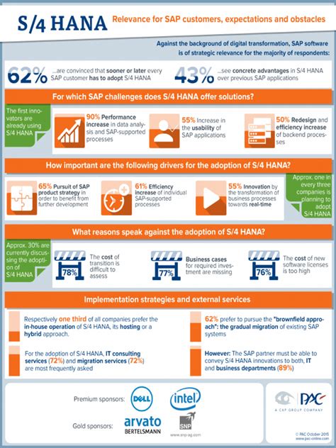 Pac Mc S4 Hana Infographic Final En Pdf