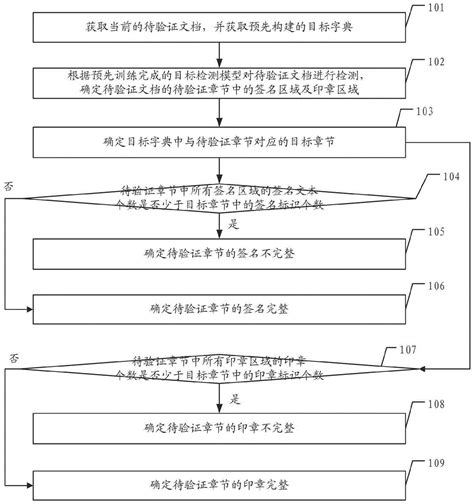 签名和印章完整性验证方法及计算机设备与流程3