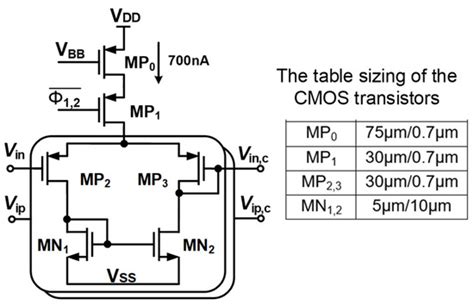 A 187 µw Capacitively Coupled Chopper Instrumentation Amplifier With A