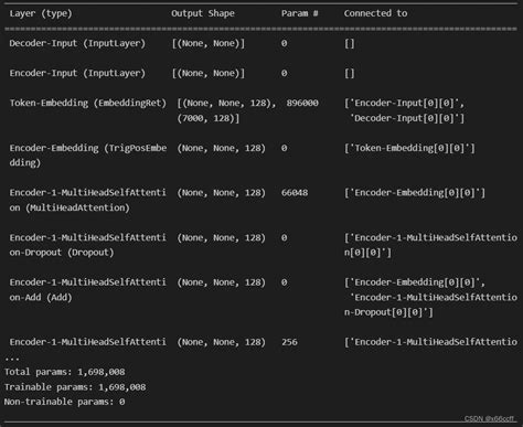 【nlp】keras Transformer 进行机器翻译transformer 实现小数据机器翻译代码 Csdn博客