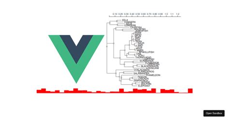 Phylotree Examples Codesandbox