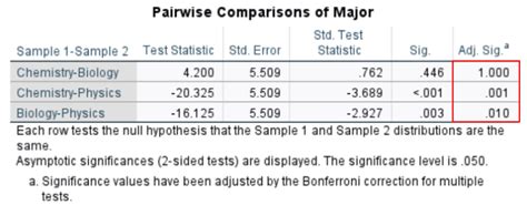 Kruskal Wallis Test With Post Hoc In SPSS EZ SPSS Tutorials