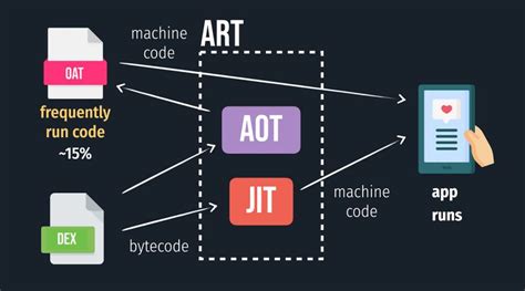 v c on linkedin androiddevelopment aosp androidruntime aaos