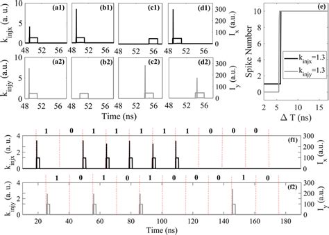 The Response Outputs Of Vcsel Sa Subject To Two Eiops For Four