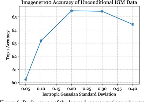 Figure 1 From Generative Models As A Data Source For Multiview