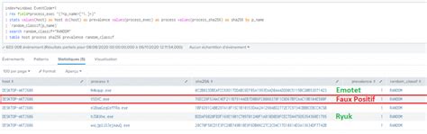 Anomaly Detection Random Strings