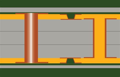 How To Build A Multilayer Pcb Stack Up Sierra Circuits