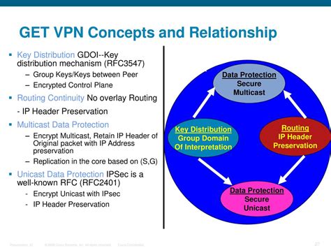 Virtual Private Networks Ppt Download