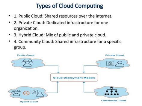 Cloud Computing Presentation Pptx Pptx