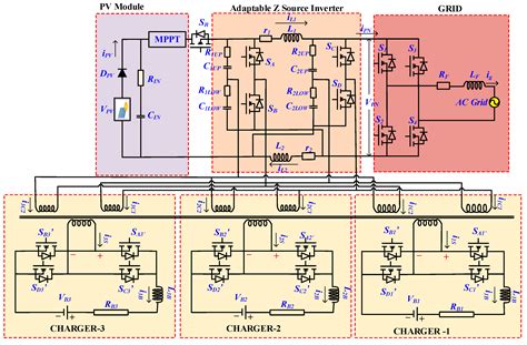 A Photovoltaic Powered Modified Multiport Converter For An Ev Charger With Bidirectional And
