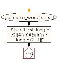 Ruby String Exercises Insert A String Of Length To An Another String