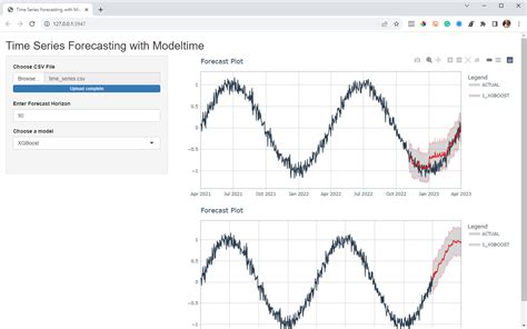 How To Use Chatgpt For Time Series In R R Bloggers