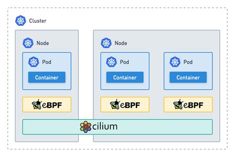 Threat Model Cilium Documentation