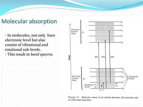 Ppt Ultraviolet Visible Spectroscopy Powerpoint Presentation Free