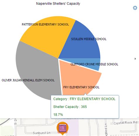 Chart WidgetPortal For ArcGIS Documentation For ArcGIS Enterprise