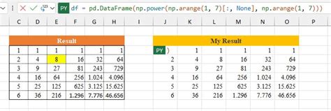 Ümit Barış Köse Msc On Linkedin Python Excel