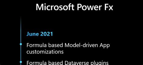 Power Fx A Low Code Programming Language For Power Platform Vesa