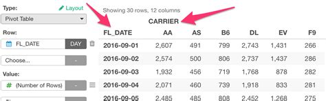 Want To Update The Rowcolumn Header Label Text For Pivot Table