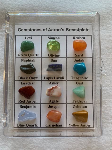 What Is The Breastplate In The Bible