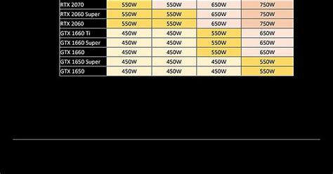 Choosing A Power Supply For Your Cpu And Gpu Album On Imgur