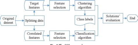 Figure 1 From Enhancing Automated Defect Detection Through Sequential Clustering And