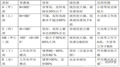 射频放大器的主要类型及参数详解非线性电子通信 仿真秀干货文章