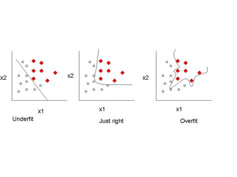 Regularization Machine Learning Python Kandace Darden