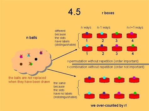 Lecture Generalized Permutations And Combinations