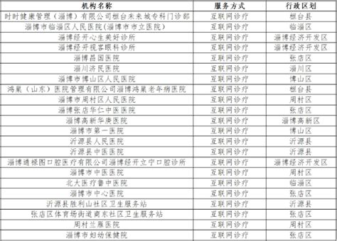淄博市卫生健康委员会 通知公告 淄博市开展互联网诊疗医疗机构情况公示