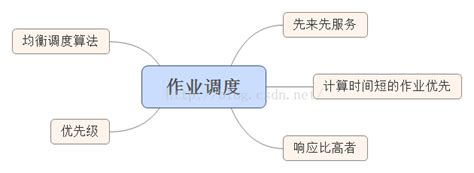 自考总结之操作系统星辰mya的博客 Csdn博客