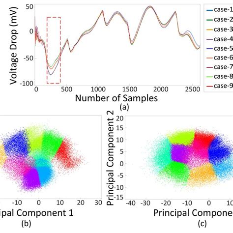 A An Example Of Averaged Power Trace Corresponds To An Addition Download Scientific Diagram