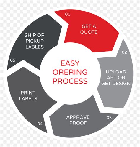 Nist Cybersecurity Framework HD Png Download 1614x1615 3637967 PinPng