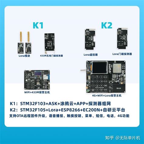 嵌入式方向有stm32基础，怎么学习蓝牙、wifi知识？ 知乎