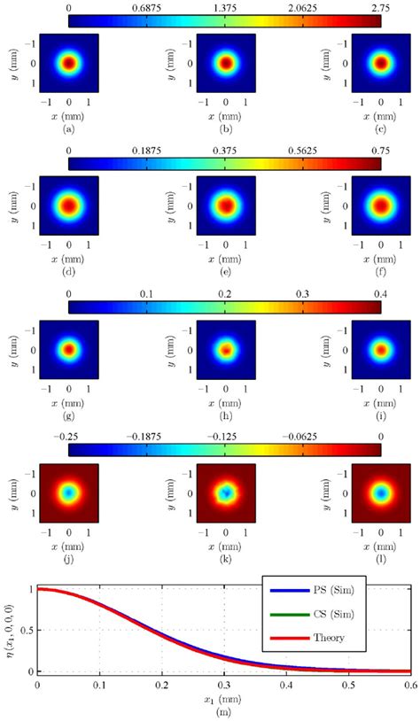 Case Ii Ps And Cs Simulation Results Versus Theory Download