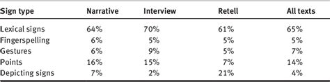 Table 2 From Formational And Functional Characteristics Of Pointing